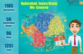 Residential Properties for Sale in Hyderabad West Zone
