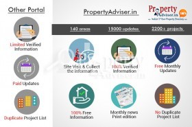 Benefits of Using Property Adviser | Expert Adviser in Real Estate